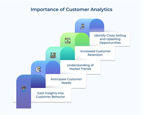 What Is Customer Analytics A Comprehensive Guide 2025