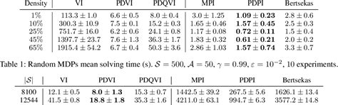table 1 from progressive state space disaggregation for infinite horizon dynamic programming