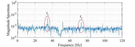 26 FFT For Step Connection Download Scientific Diagram