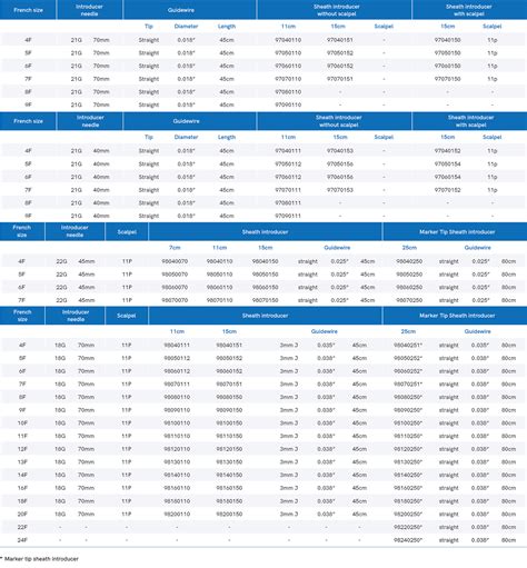 Braidin™ Introducer Kit ООО «Вонади дистрибьютор медицинского