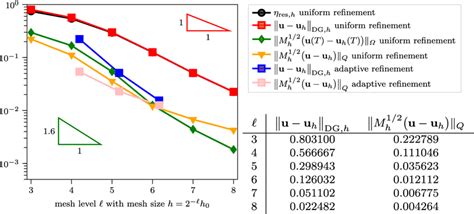 Convergence Test For The First Experiment With Download Scientific