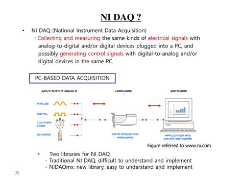 Ppt Ni Daq Nanopositioner Tilt Mirror Powerpoint Presentation Free Download Id 2491052