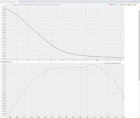 Drying Curve Upper And Drying Rate Curve Lower Calculated Online