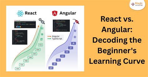 React Vs Angular Decoding The Beginners Learning Curve