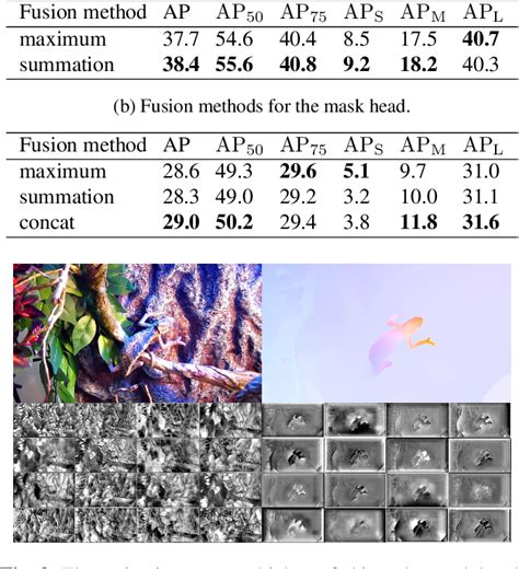 Figure 3 From Weakly Supervised Instance Segmentation Using Motion Information Via Optical Flow