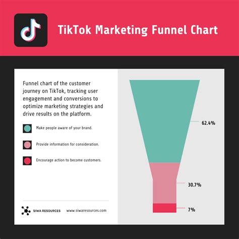 Tiktok Marketing Funnel Chart Template Venngage