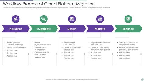 Platform Migration Powerpoint PPT Template Bundles Presentation Graphics Presentation