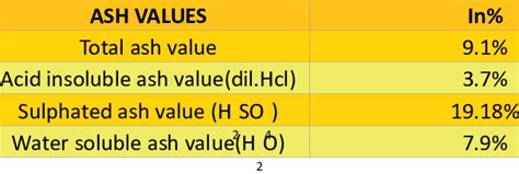 Different Extractive Values Download Table
