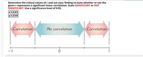 Solved Determine The Critical Values Of R And Use Your Chegg Com