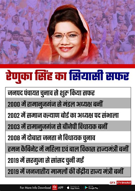 Chhattisgarh New Cm Update छत्तीसगढ़ सीएम के लिए रेणुका सिंह का नाम हुआ