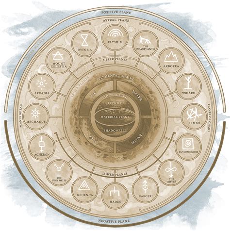 The Planes Of Existence Geographic Location In Faerûn World Anvil