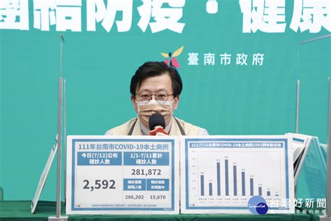 南市新增2592名確診個案 接送入境親友應至少接種2劑疫苗