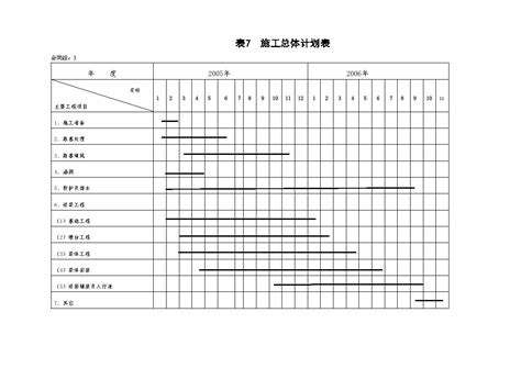表7 施工总体计划表 2 doc 工程项目管理资料 土木在线