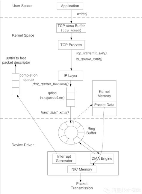linux tcp队列相关参数的总结 zengkefu 博客园