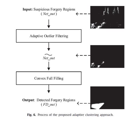 Image Splicing Forgery Detection Combining Coarse To Refined Convolutional Neural Network And