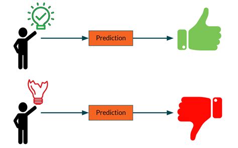 Adopting Scikit Learn Pipeline For Your Ml Projects By Sivakar Siva