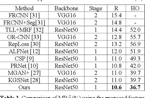 Table 2 From Multi Scale Deformable Transformer Encoder Based Single