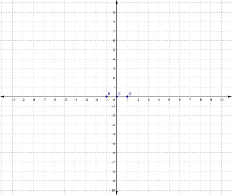 Functions And Graphs 1 B3b Geogebra