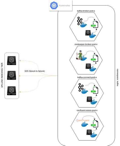 Welcome To The Unified Guide For Kafka And Confluent Monitoring With