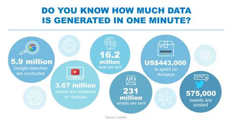 Neural Technologies Group On Linkedin Data Integration Neural Technologies