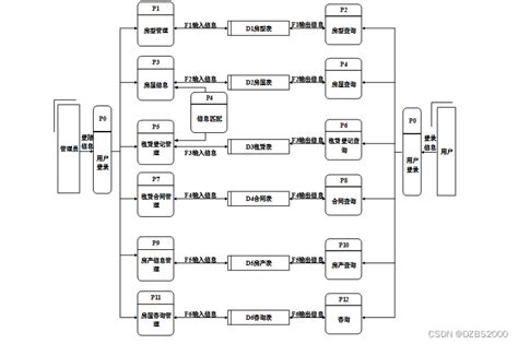 Ssm基于web的房屋出租管理系统 毕业设计 附源码261620基于web房屋出租系统的英文怎么写 Csdn博客