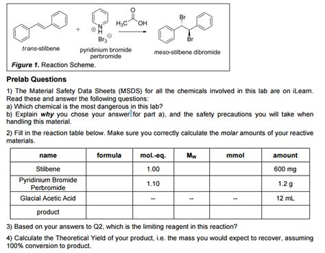 Science Lab Sds Sheets