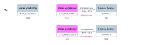 Deep Dive Ledger Stripes System For Tracking And Validating Money