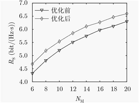 A Robust Secure Transmission Scheme Based Onartificial Noise For