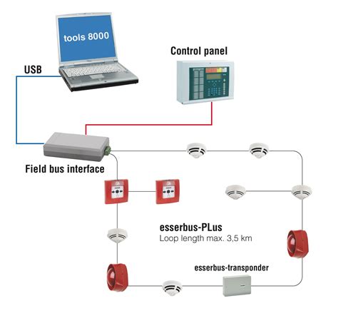 Starter Kit Equipment PLus With Programming Software Tools 8000