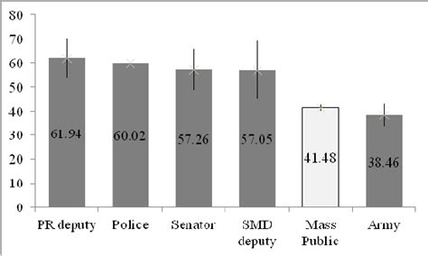Estimated Marginal Means Download Scientific Diagram