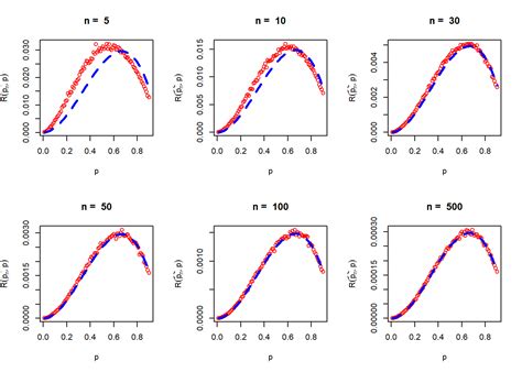9 Method of Maximum Likelihood – A Gentle Introduction to Statistical ...