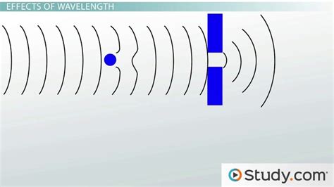Reflection Refraction And Diffraction Of Sound Waves Insidegugl