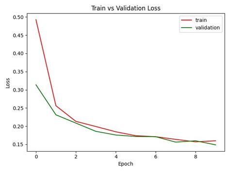 Face Mask Detector Detect Whether Person Is Wearing Face Mask