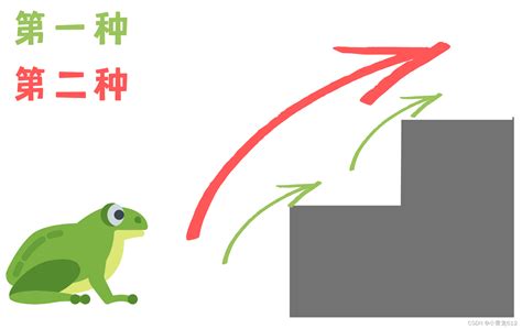 青蛙跳台阶问题青蛙台阶问题 Csdn博客