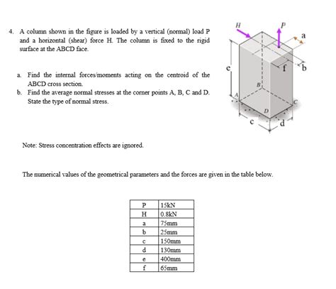A Column Shown In The Figure Is Loaded By A Vertical Normal Load P