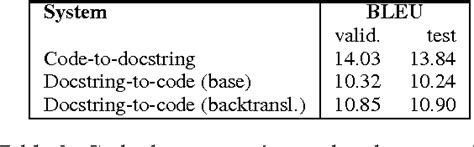 A Parallel Corpus Of Python Functions And Documentation Strings For