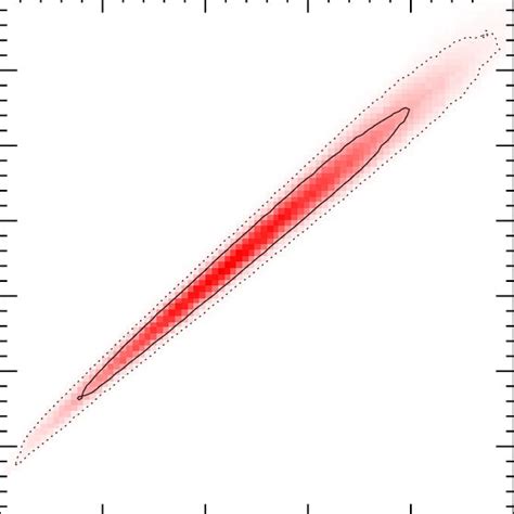 Radius Of A 10 M Neutron Star Versus Maximum Mass For Configurations