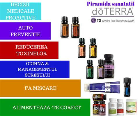 Image result for doterra difuzor | Doterra, Medicale, Uleiuri esențiale