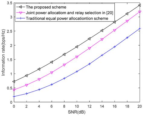 Joint Optimal Power Allocation And Relay Selection Scheme In Energy Harvesting Two Way Relaying