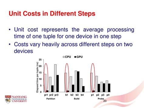 Ppt Revisiting Co Processing For Hash Joins On The Coupled Cpu Gpu