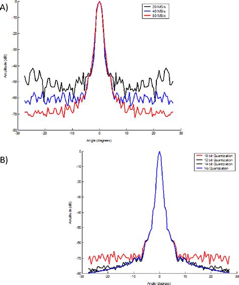 Figure 1 2 From A High Speed Reconfigurable System For Ultrasound Research Semantic Scholar