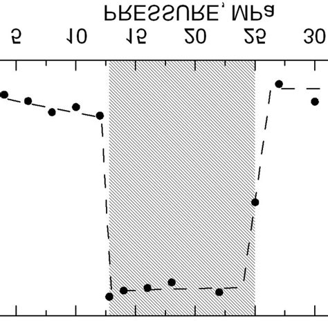 Ortho Positronium Lifetime In N Nonadecane As A Function Of Pressure