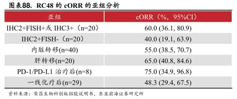 全球及中国iga肾病药物市场规模逐年增长（百万美元） 2022年09月 行业研究数据 小牛行研