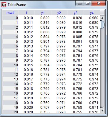 From View Elements In EJS Software We Add Data Table Element To