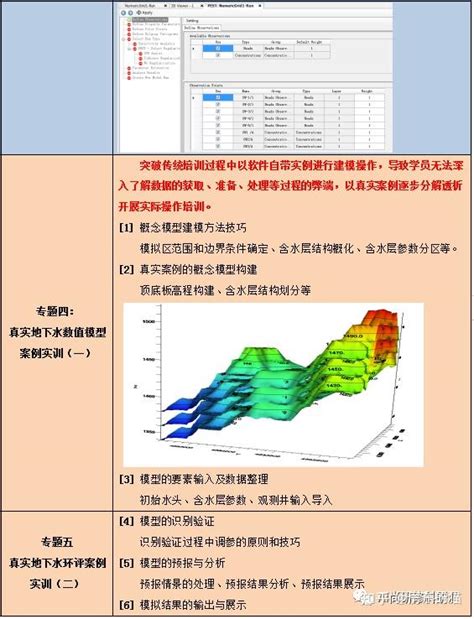 Visual Modflow与visual Modflow Flex的区别？ 知乎