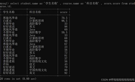 【mysql篇】聚合查询联合查询mysql分库聚合查询 Csdn博客