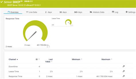 Master Your Addresses The 10 Best Dhcp Monitoring Tools