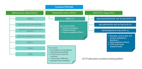 Les Nouveaux Templates Corep Frtb Afges