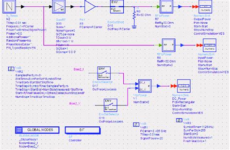 Schematic Of Power Amplifier Dsp Window In Ads Download Scientific
