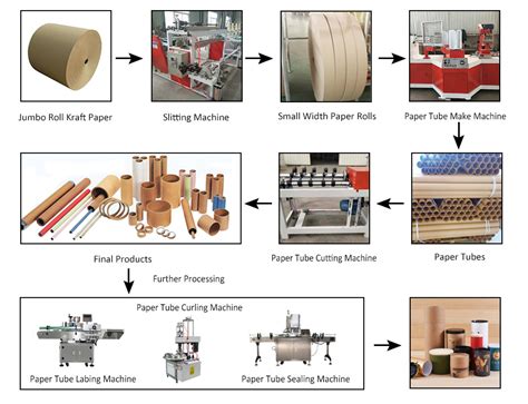 Paper Tube Making Machine Henan Fuyuan Machinery Manufacturing Co Ltd